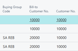 Clever Dynamics - Buying Groups